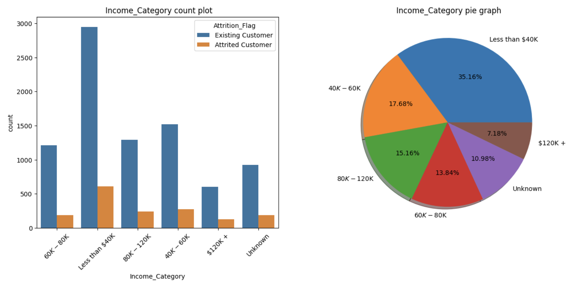GitHub - akshay-venur/Bank-Churn-Analysis-EDA-using-Python GitHub - akshay-venur/Bank-Churn-Analysis-EDA-using-Python