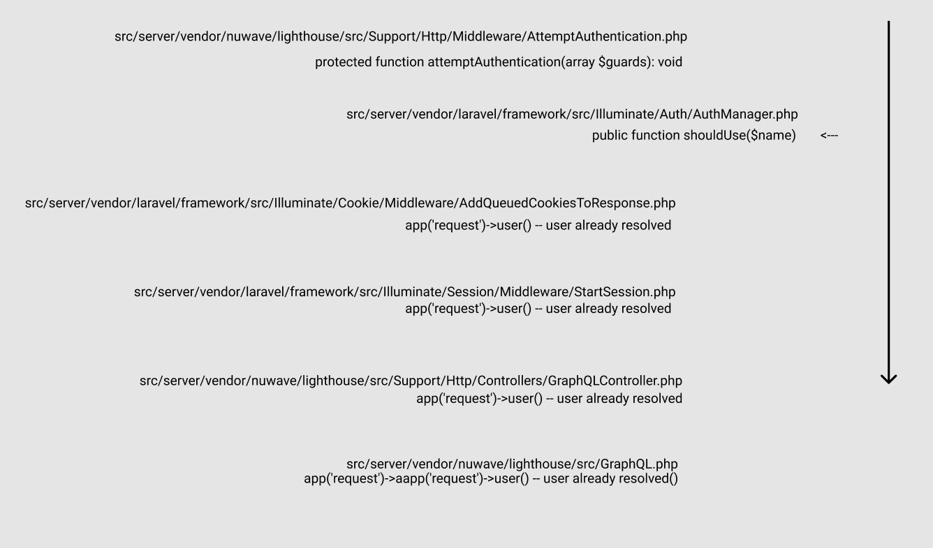 Authmanager Authorization Header Not Working In Production · Issue 1423 · Laravel Passport · Github