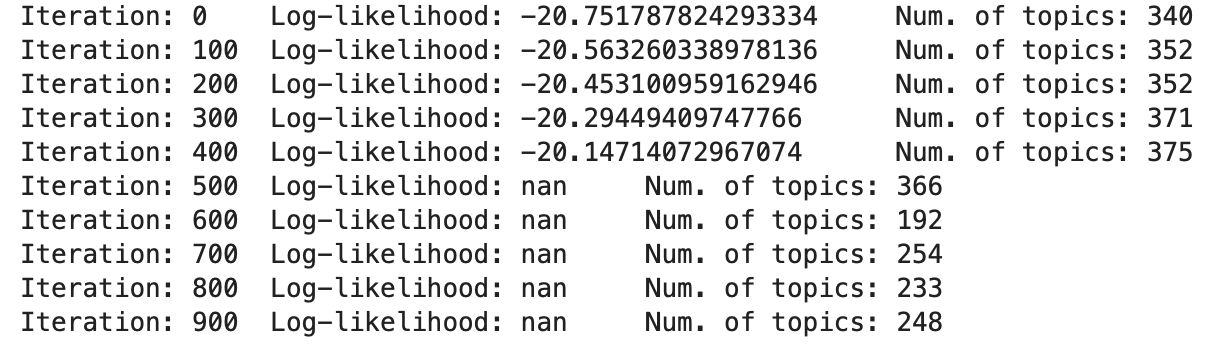 Problem with HDP model · Issue #80 · bab2min/tomotopy · GitHub