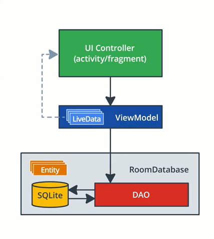 GitHub - pawanharariya/Sleep-Tracker: This is a sleep quality tracker app, that stores the sleep ...