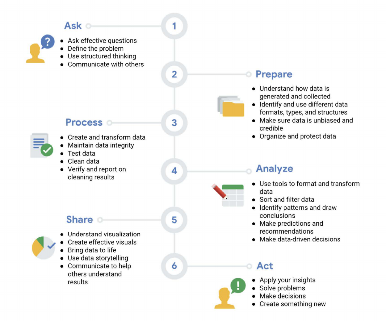 GitHub - IncompleteCircle/Cyclistic: Google Data Analytics Certification Course - Case Study