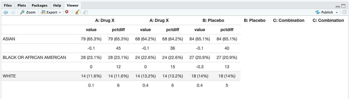 analyze_colvars header is not aligned in html format · Issue #207 · insightsengineering/rtables ...