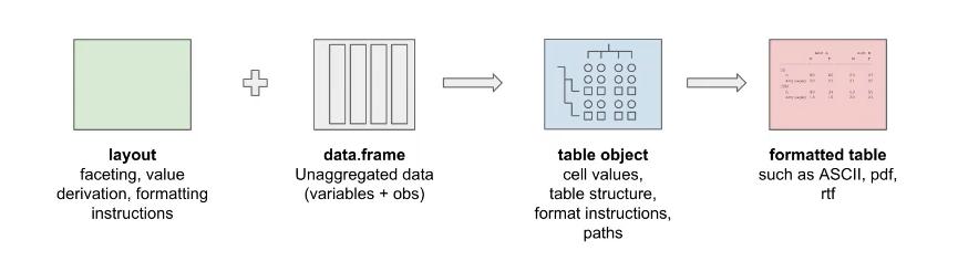 [feature Request] Update Introduction Vignette · Issue 702 · Insightsengineering Rtables · Github