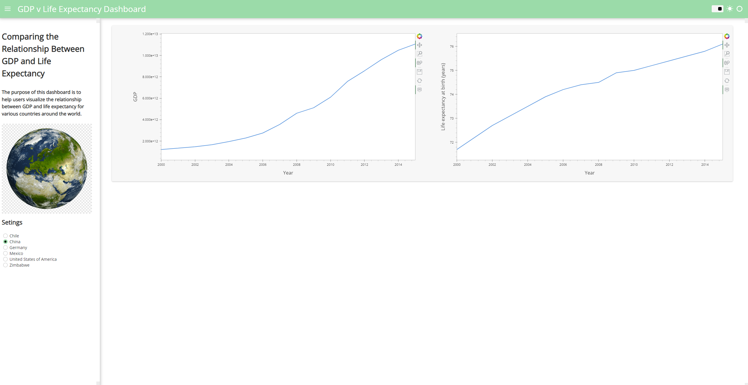 GitHub - joeyc13/GDP_Life_Expectancy_Dashboard: Interactive Dashboard for visualizing data that ...
