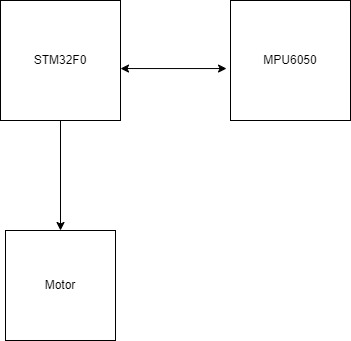 GitHub - ElmirDzaka/Two-Wheel-Robot