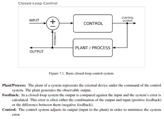GitHub - ElmirDzaka/Two-Wheel-Robot
