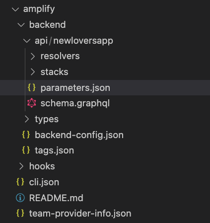 Failed to pull the backend · Issue #12283 · aws-amplify/amplify-cli · GitHub