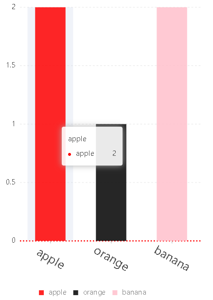 axis中label的textStyle中的rotate和offset在内层设置无效 · Issue #1477 · antvis/G2 ...