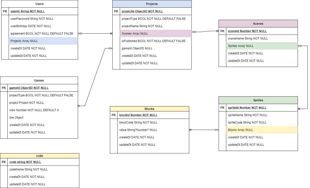 GitHub - preOnboarding-Team13/Assignment-3-redbrick: 위코드 x 원티드 프리온보딩 3번째 과제