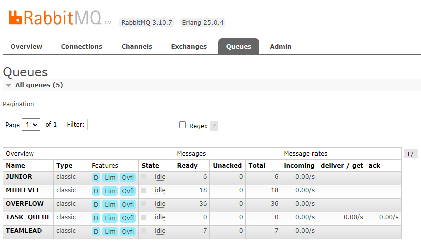 GitHub - pavitramaduranga/support-chat: Application demonstrate the Rabbbit MQ usage.