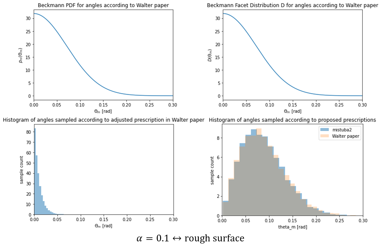 [ other question] BSDF sampling with Beckmann distribution · Issue #495 ...