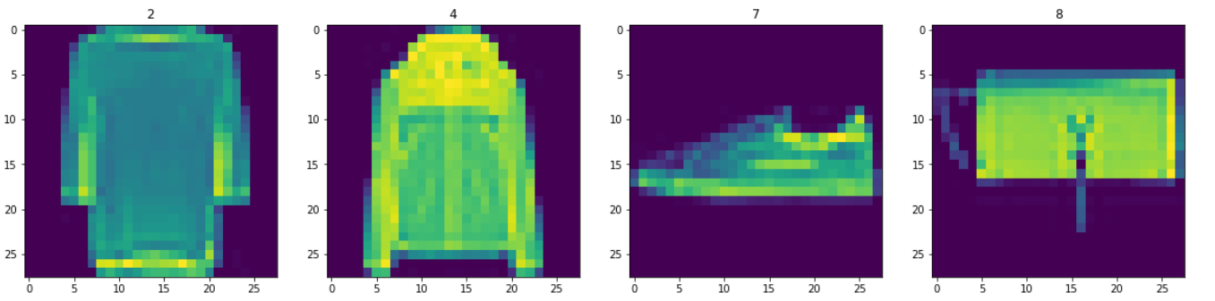 GitHub - samyak1512/GAN-Fashion-Mnist: It produces fashion!