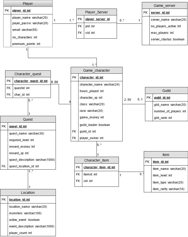 GitHub - vancomaros/DBS: Database
