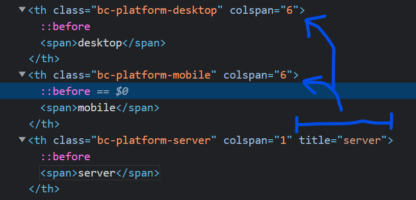 Show Tooltips on Icon Hover for Browser Compat Table Icons · Issue ...