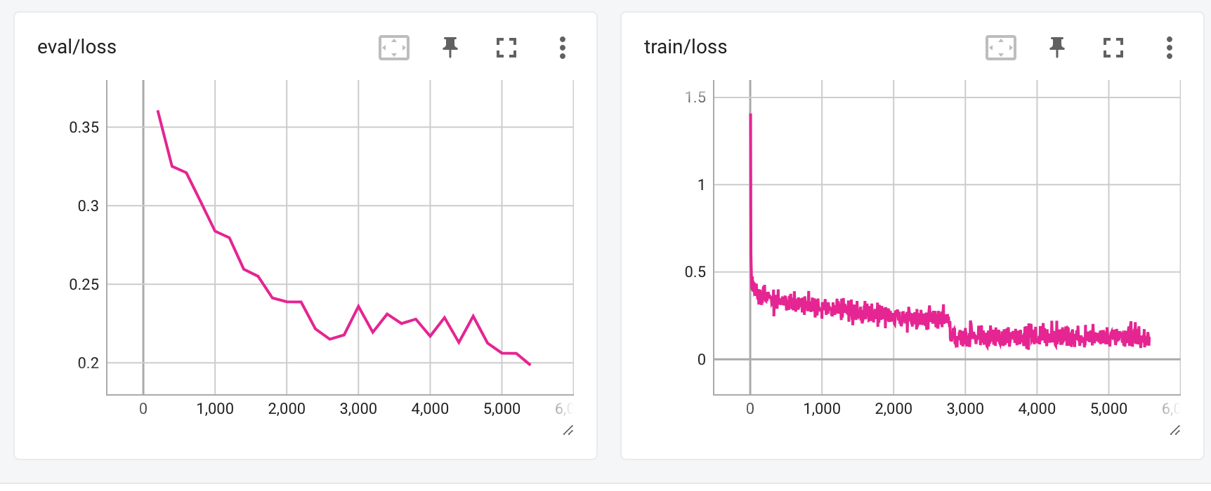Deepspeed ZeRO2 + Trainer does not resume training after evaluation · Issue #24313 · huggingface ...