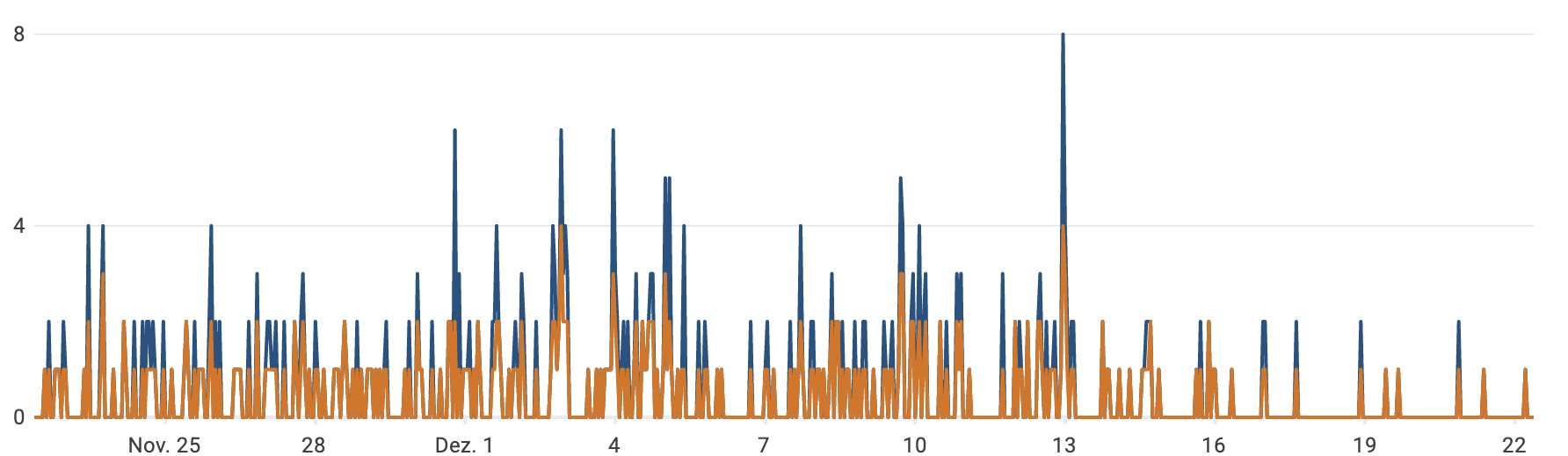 MediaButtonReceive IllegalStateException · Issue #331 · florent37 ...
