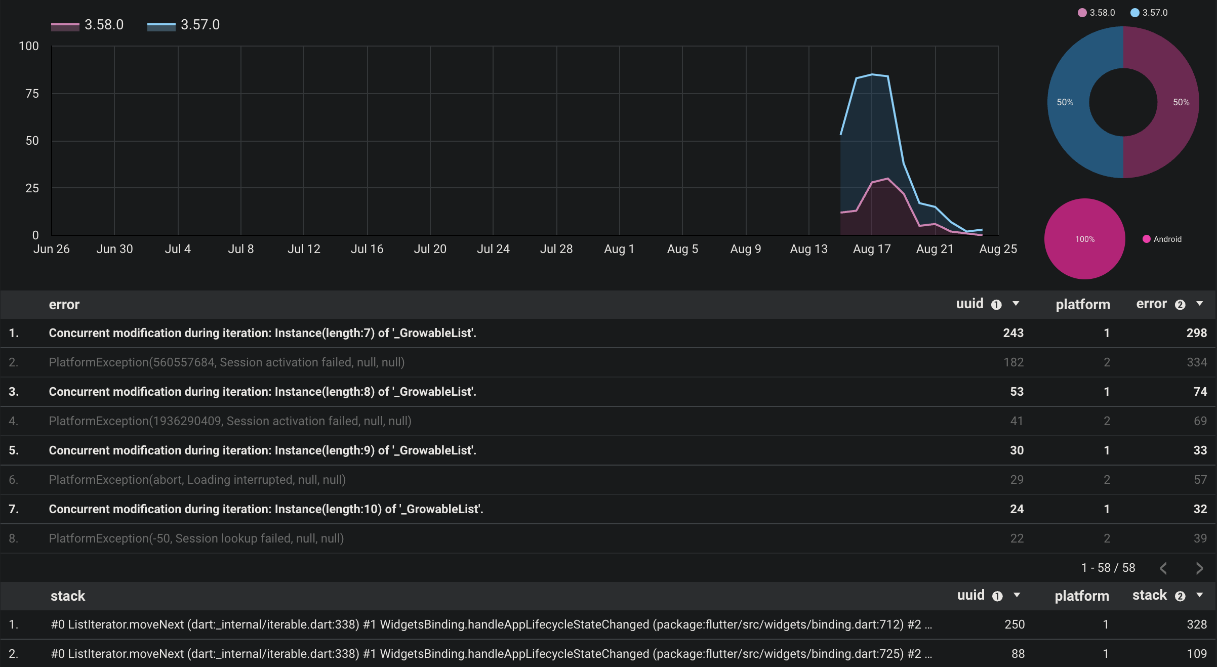 Audit Callback List Iteration In The Framework · Issue 131678 · Flutterflutter · Github