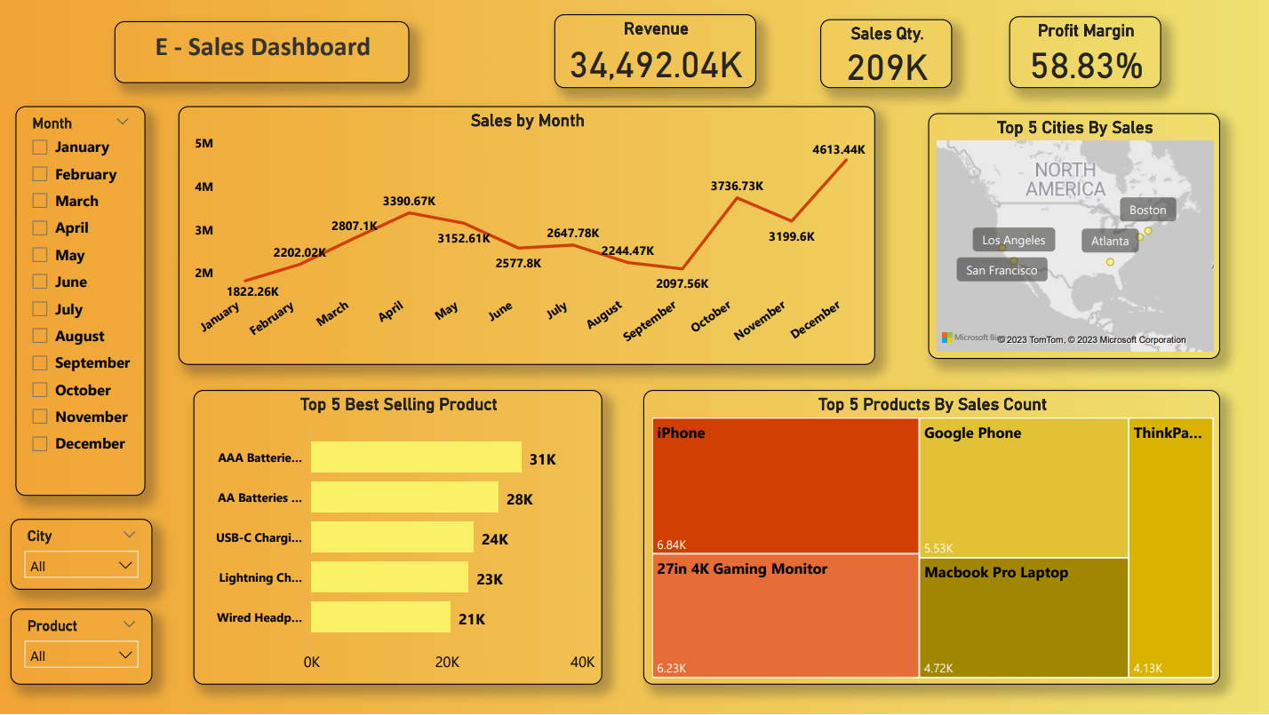 GitHub - basudeb24/E-Sales-Dashboard-: Power Bi dashboard For MeriSKILL ...