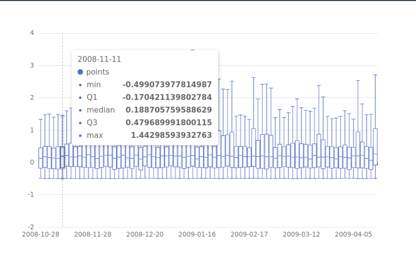 BoxPlot Timeline · Issue #483 · JohnCoene/echarts4r · GitHub
