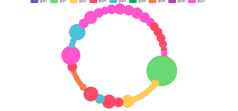 graph nodes are broken · Issue #545 · JohnCoene/echarts4r · GitHub