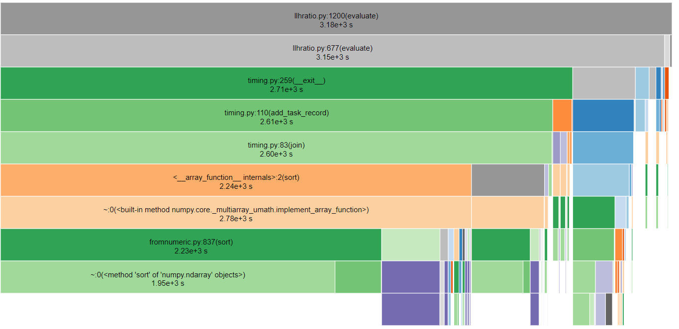 Make Timelord Faster Issue 54 Icecube Skyllh Github