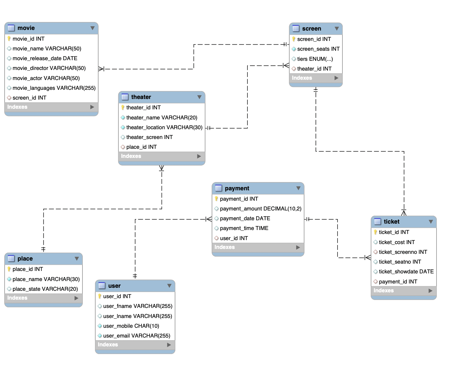 GitHub - harsh0032/Movie-ticket-system: This is the FDBMS project on ...