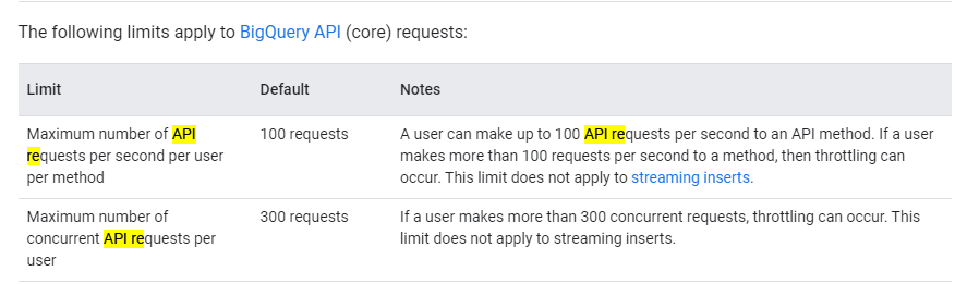 Firebase Biq Query extension - Exceeded rate limits: too many api ... Firebase Biq Query extension - Exceeded rate limits: too many api ...