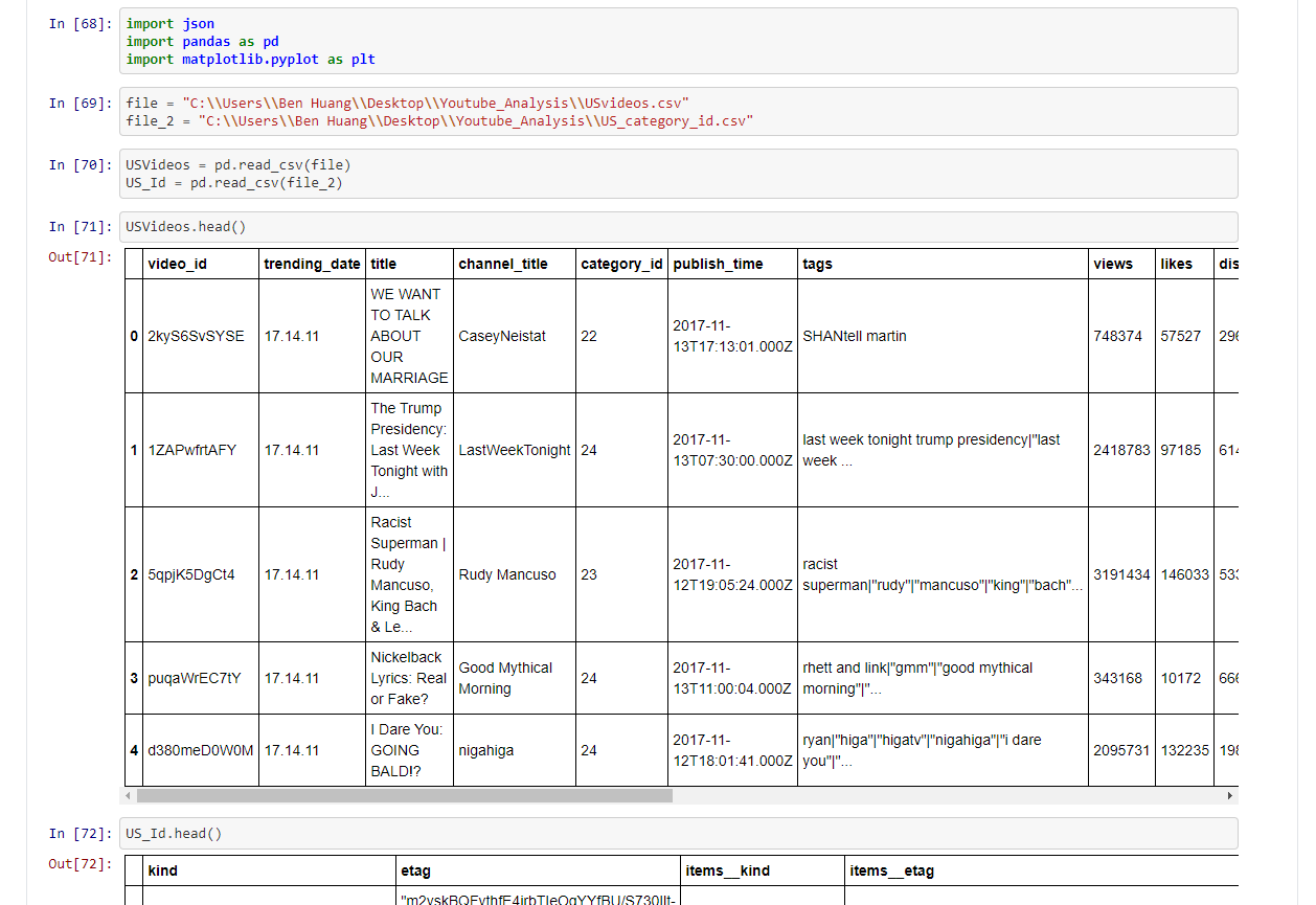 GitHub - cssource123/YouTubeProject: YouTube Analysis
