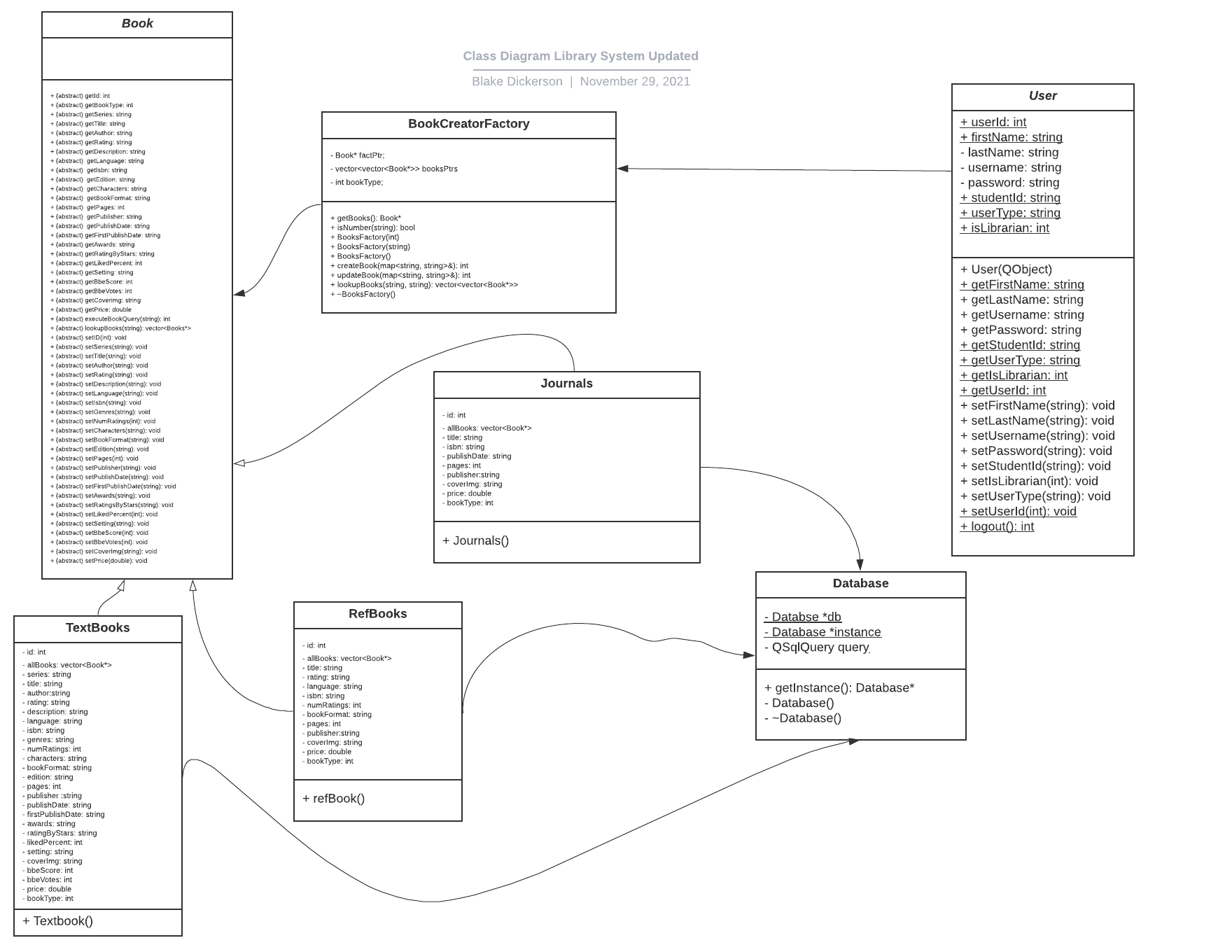 GitHub - cameron001/cs100_finalproject