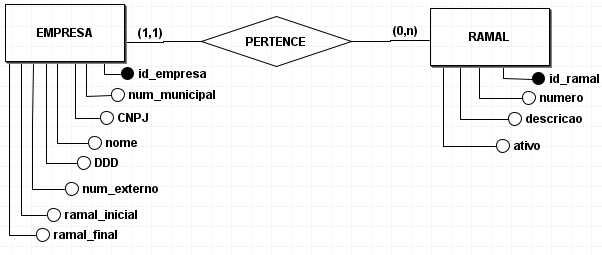 GitHub - raquelbrombilla/central-telefonica: Repositório para o projeto desenvolvido para a ...