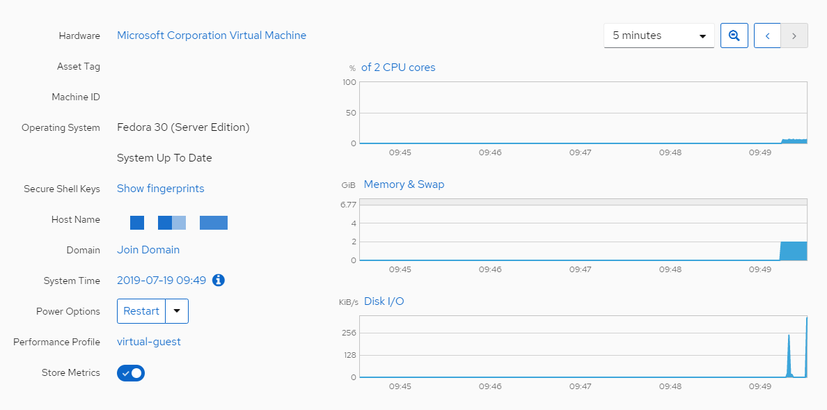 Performance Graphs Never Show Historic Data · Issue 12365 · Cockpit Project Cockpit · Github