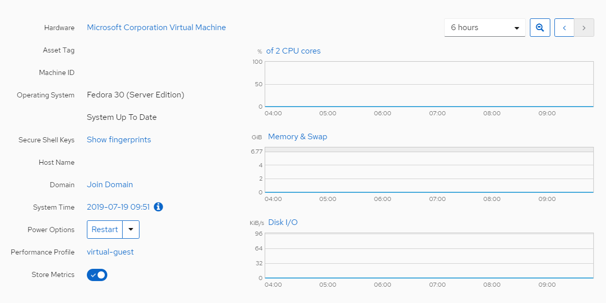 Performance Graphs Never Show Historic Data · Issue 12365 · Cockpit Project Cockpit · Github