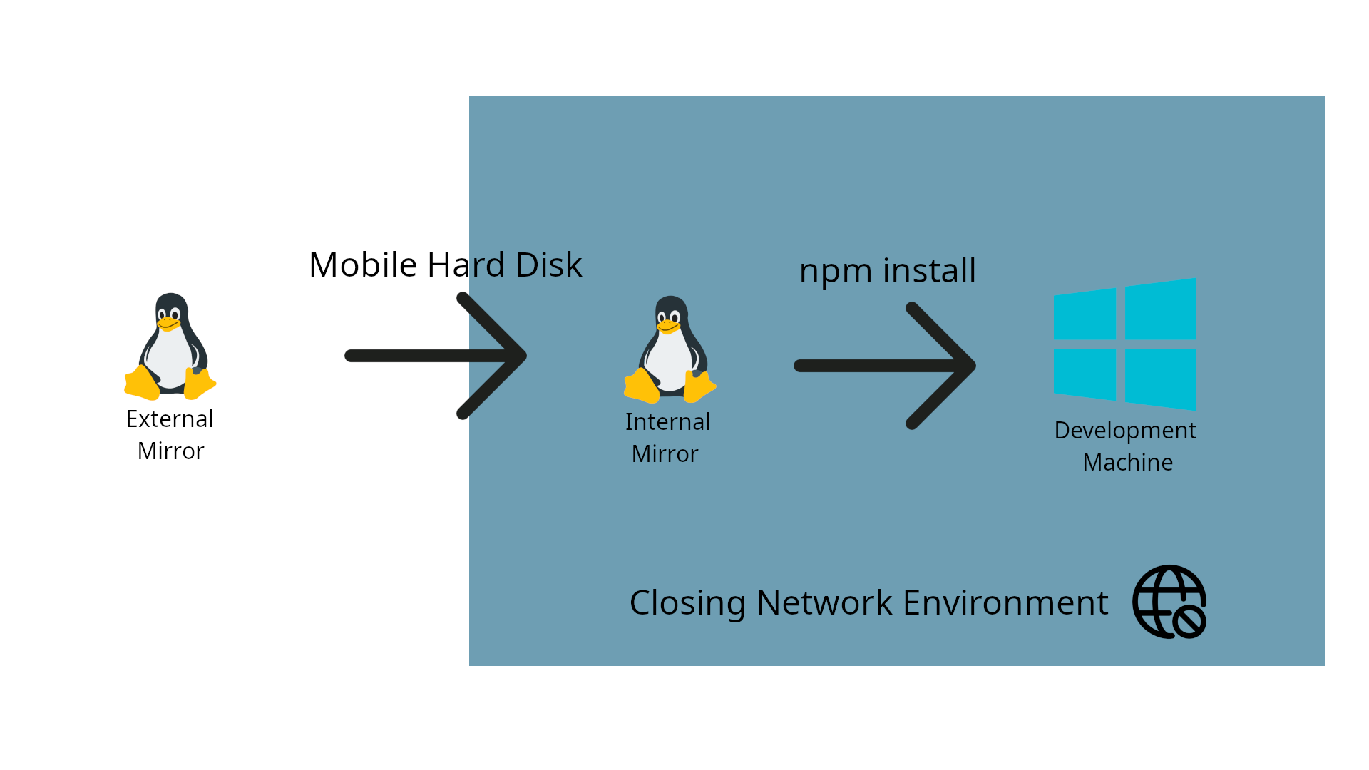 Can Not Use Nextjs Client Side Rendering When There Is No Internet