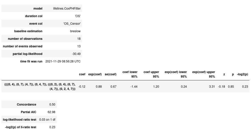 Data availability for running reproducibility code (`Figure5.ipynb ...