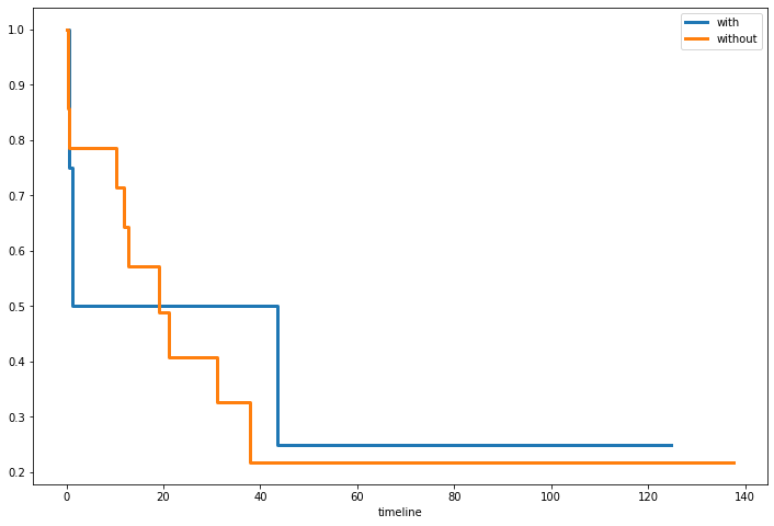 Data availability for running reproducibility code (`Figure5.ipynb ...