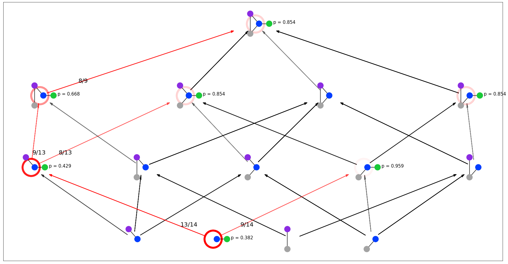 Data availability for running reproducibility code (`Figure5.ipynb ...