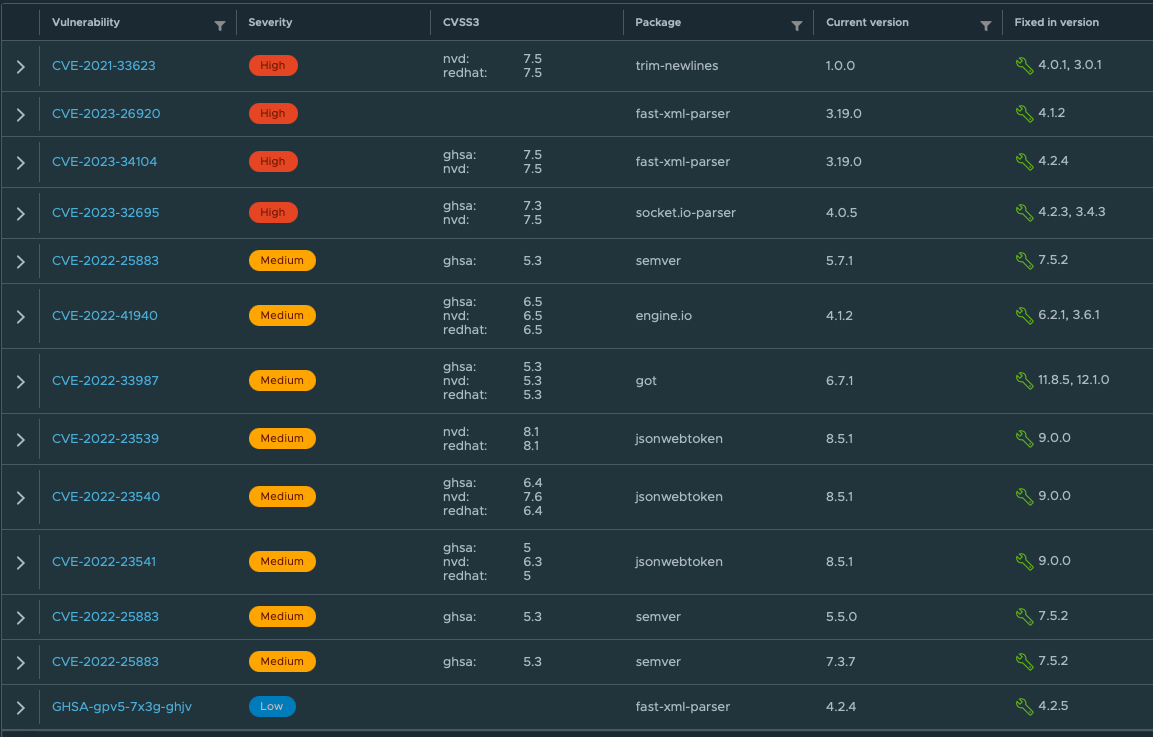 Security Vulnerabilities · Issue 1971 · Artilleryioartillery · Github 8104