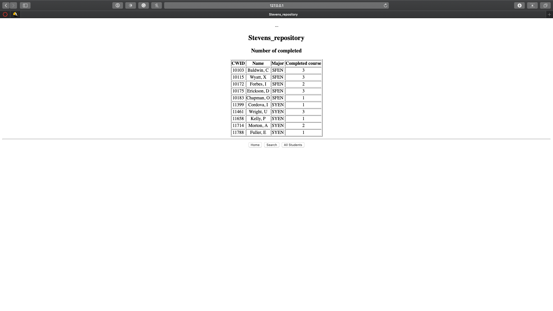GitHub - Svaity/Stevens_Repository: Run stevens.py as the starting point of output