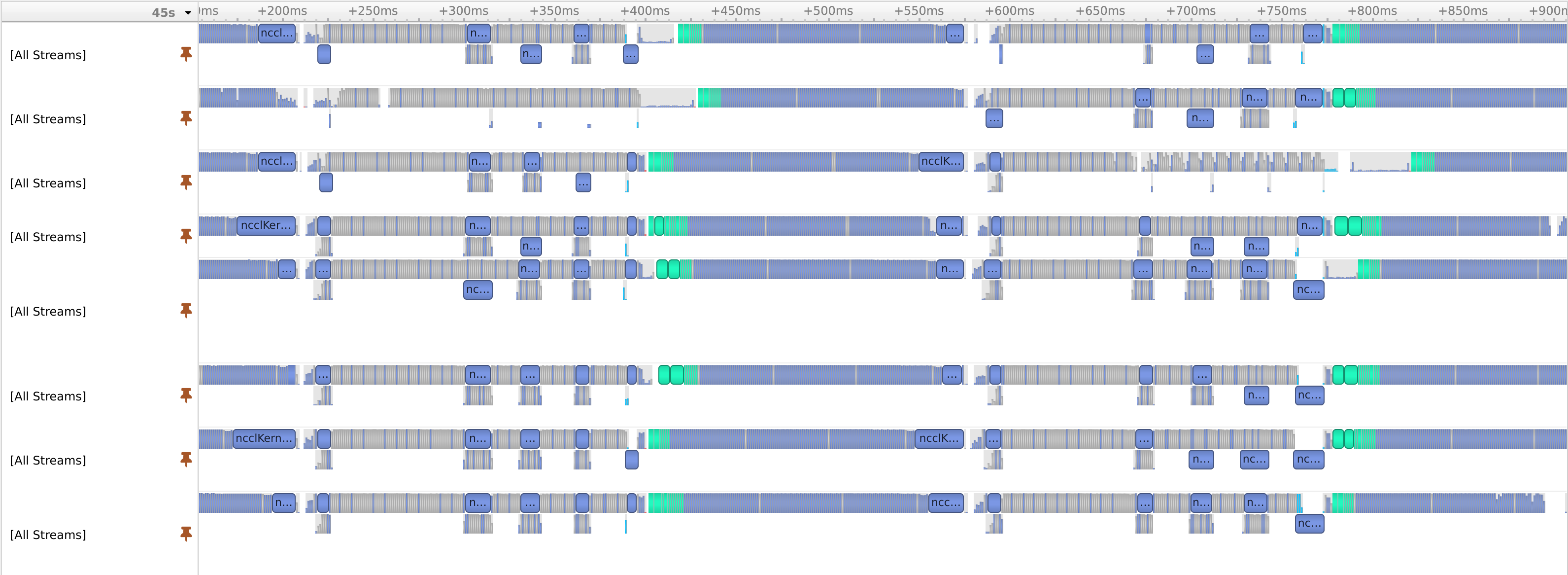 Significant perf reduction on Python GIL contention with dataloader pinning thread. · Issue ...