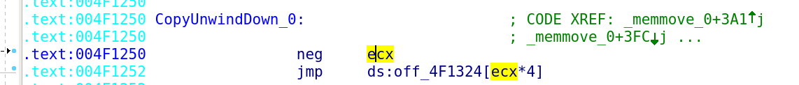 Jump Tables With Negative Indices · Issue 268 · Lifting Bits Mcsema · Github