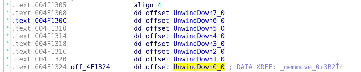 Jump Tables With Negative Indices · Issue 268 · Lifting Bits Mcsema · Github
