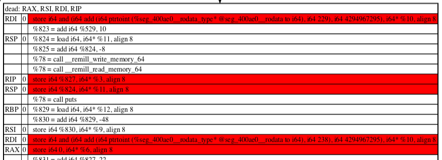 Find misuses of global variables/functions, casted to integers · Issue #418 · lifting-bits ...