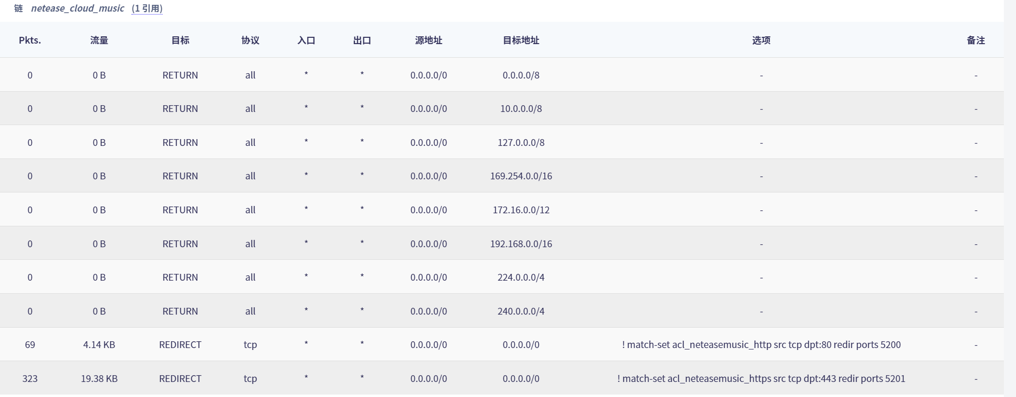 unblockneteasemusic不生效 · Issue #254 · UnblockNeteaseMusic/luci-app-unblockneteasemusic · GitHub