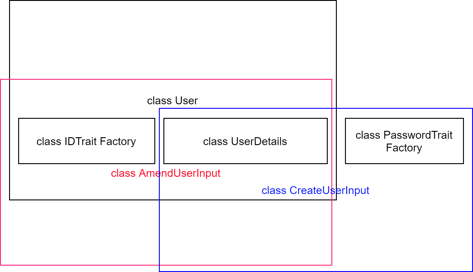 InputType vs ArgsType + Architectural Discussion · Issue #646 · MichalLytek/type-graphql · GitHub