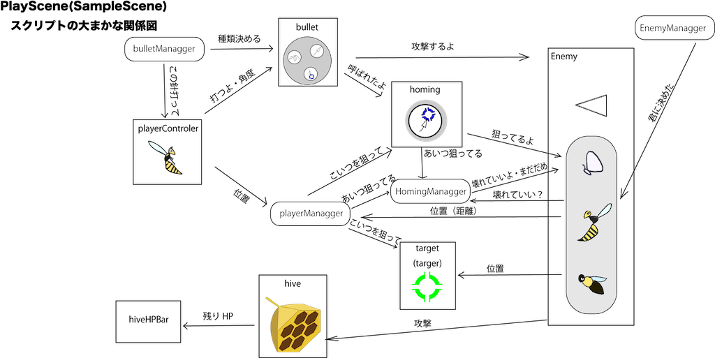 GitHub - Wataru-U/ShootingGame