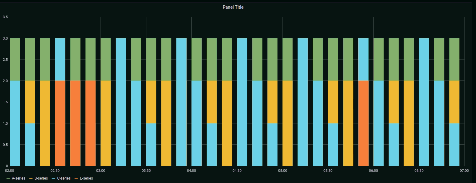 Stack Option On Graph Panel Is Showing Invalid Data · Issue 39683 · Grafanagrafana · Github