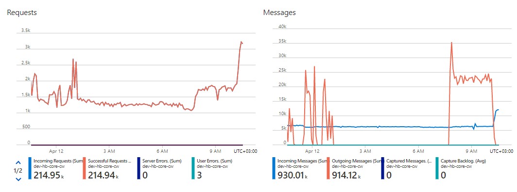 DrainMode mode enabled suddenly shuts down all function job hosts for Event Hub Trigger · Issue ...