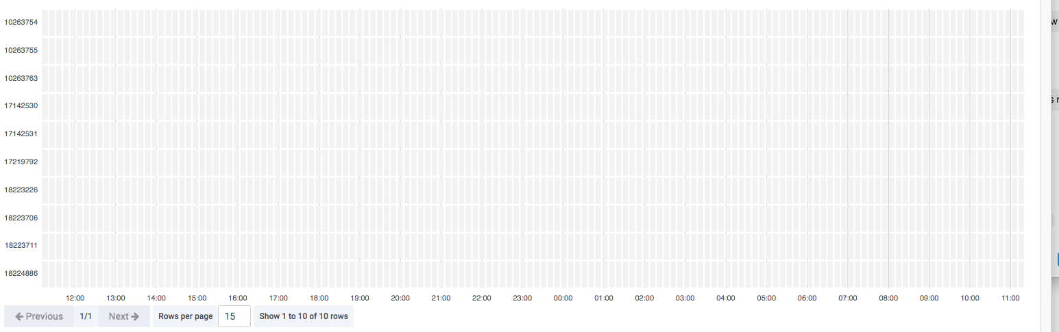 Rendering Issue · Issue 142 · Flantgrafana Statusmap · Github 