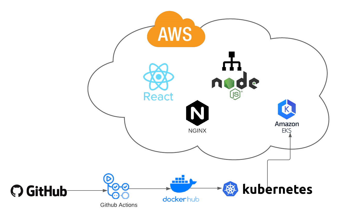 GitHub - gopinathsjsu/team-project-team11: team-project-team12 created by GitHub Classroom
