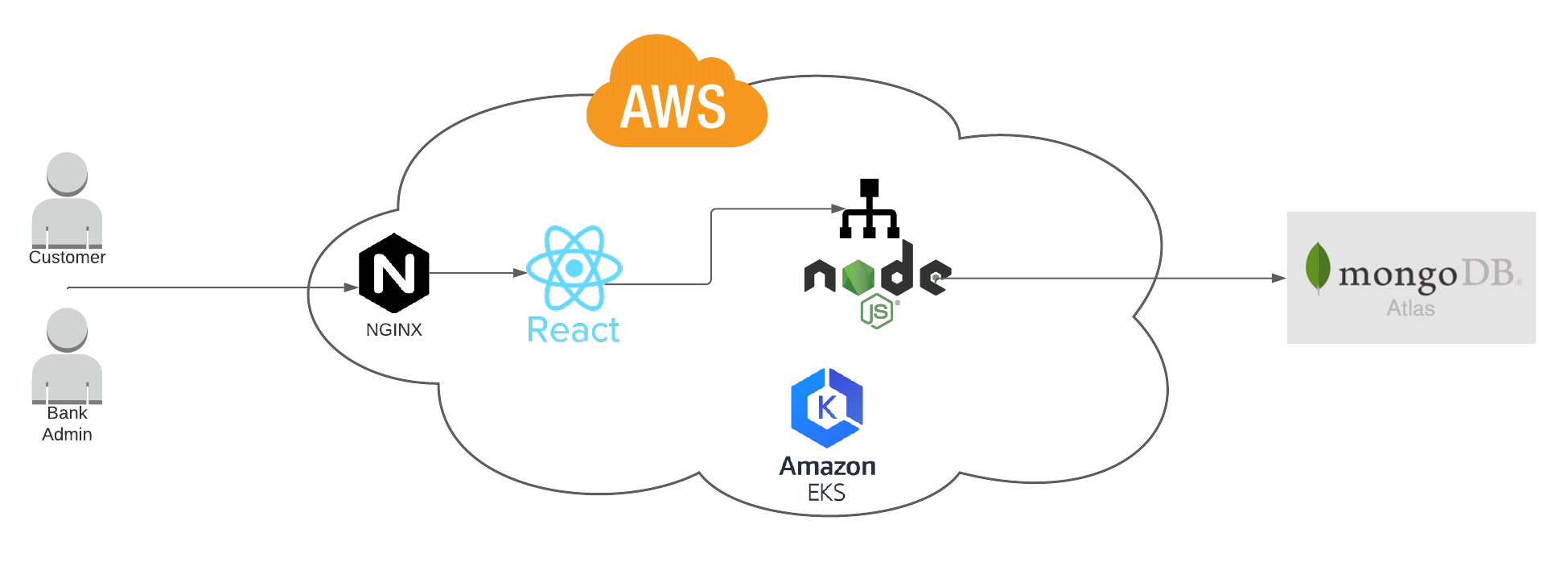 GitHub - gopinathsjsu/team-project-team11: team-project-team12 created by GitHub Classroom
